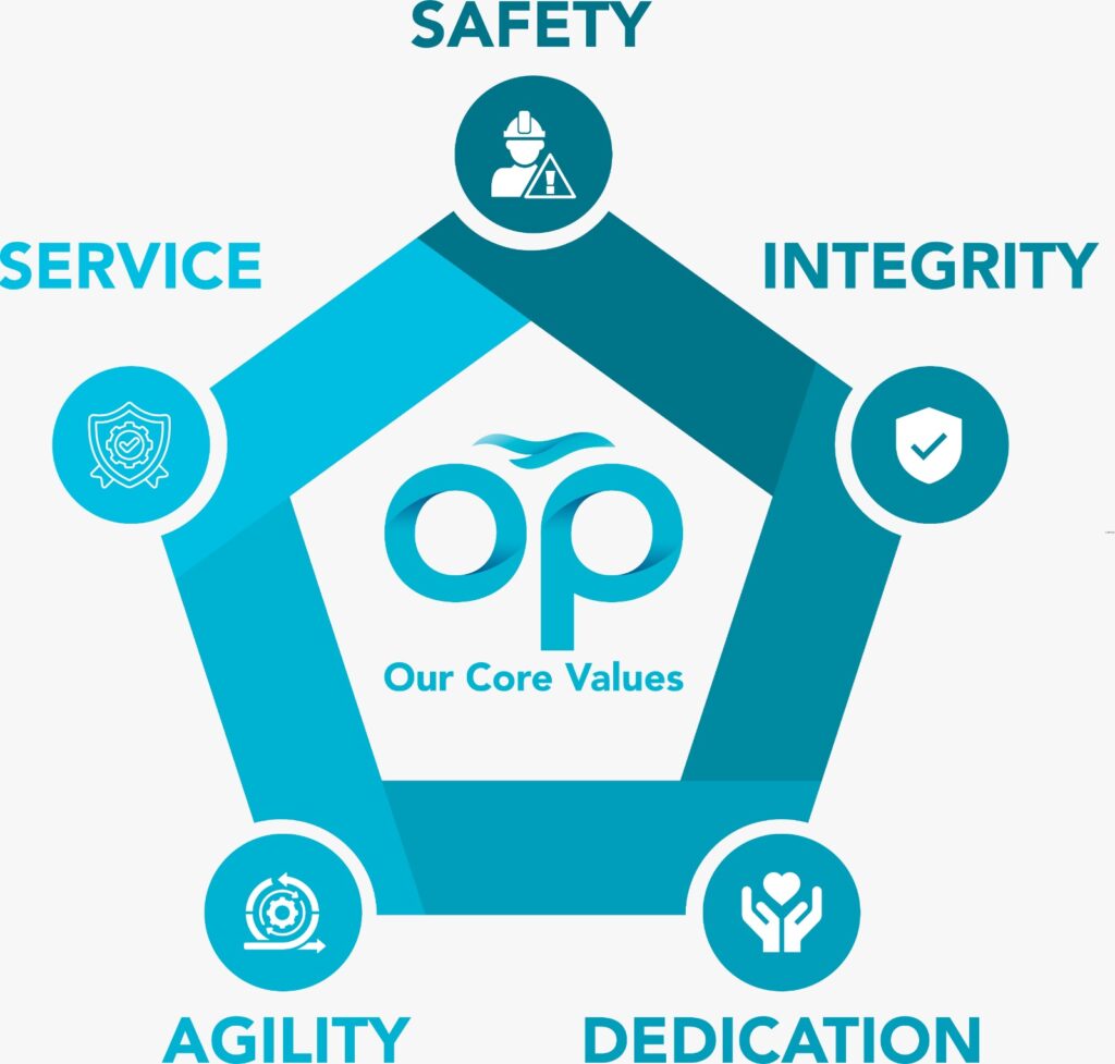 Vision, Mission & Values – OP